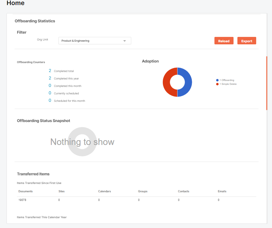 Dashboard – CloudM