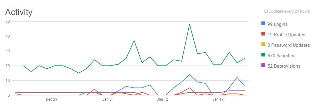 Dashboard – CloudM